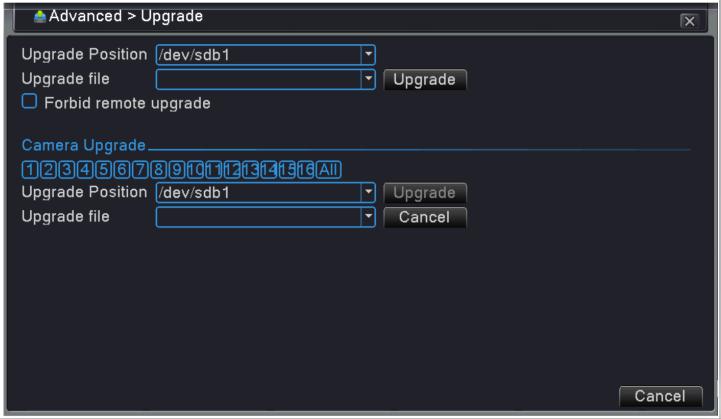 DVR firmware - Shenzhen Eset Electronics CO.,Ltd
